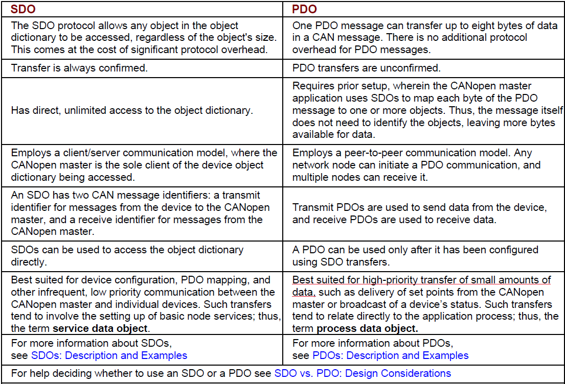 驱动器学习笔记——Chpater3_detection notification驱动-CSDN博客