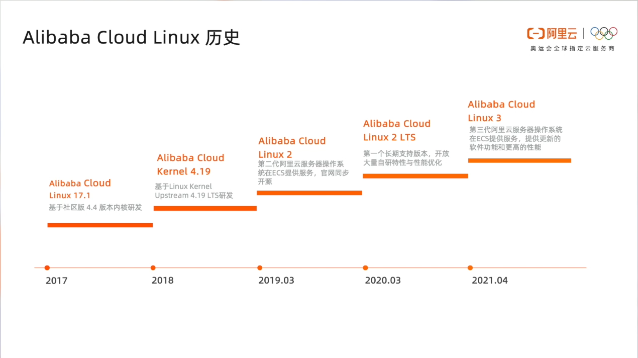 Alibaba Cloud Linux 3 正式发布！新特性来了！-CSDN博客
