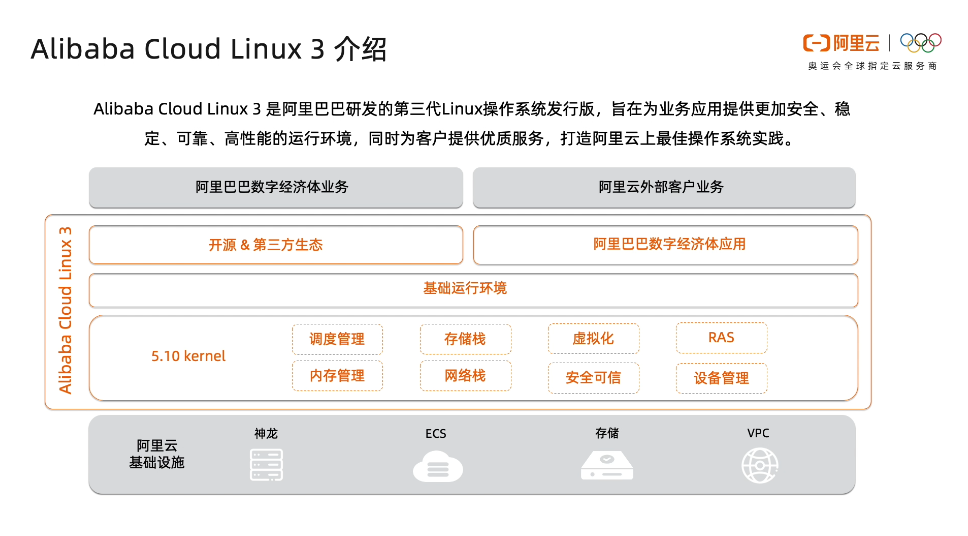 Alibaba Cloud Linux 3 正式发布！新特性来了！-CSDN博客