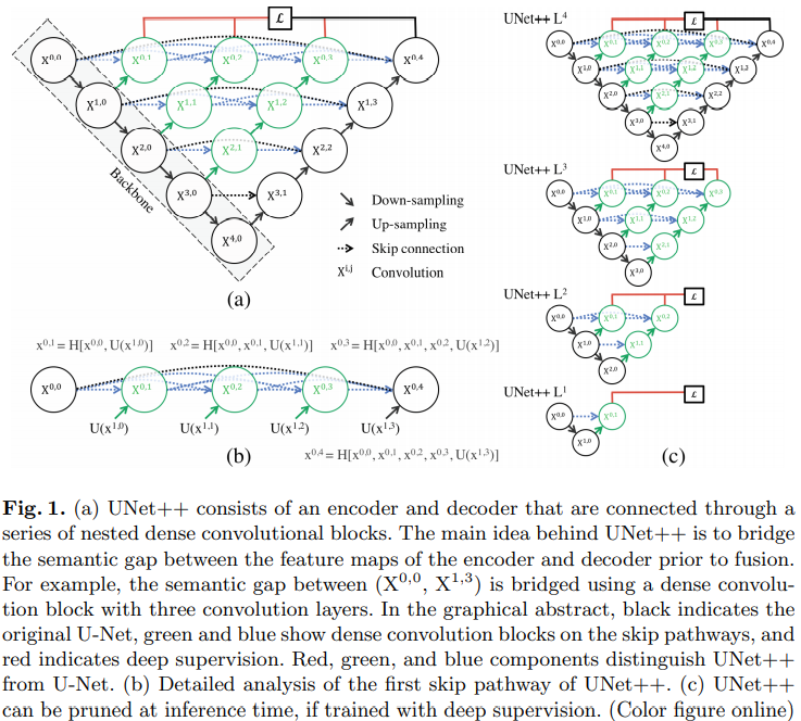 语义分割FCN FPN UNet DeepLab HRNet SETR TransFuse..._hrnet fpn-CSDN博客