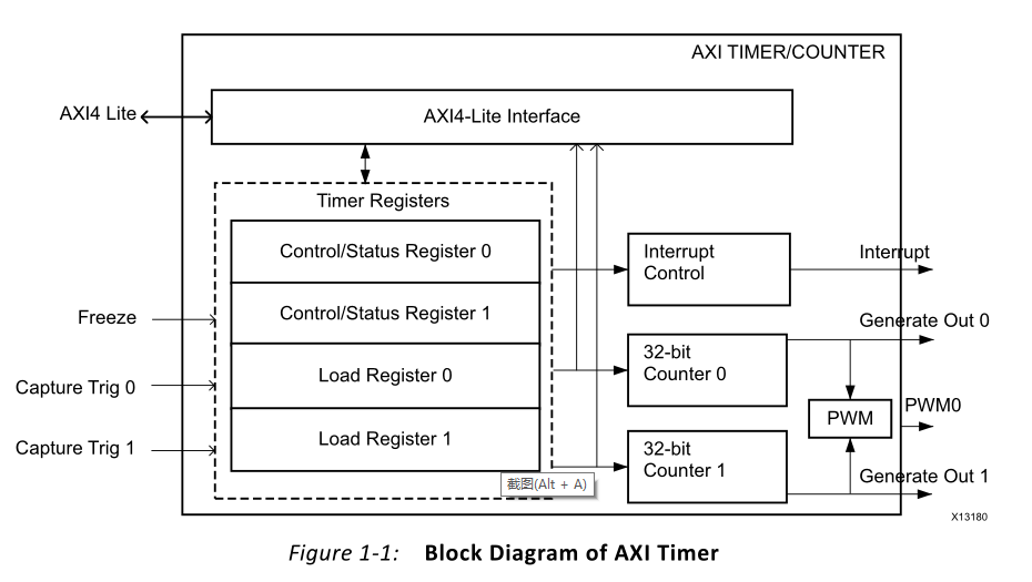 microblaze之axi-timer定时器中断调试_axi timer-CSDN博客