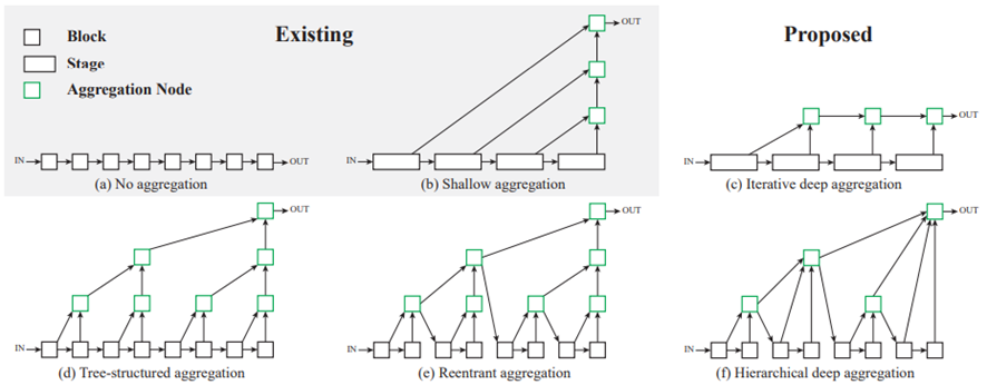 语义分割FCN FPN UNet DeepLab HRNet SETR TransFuse..._hrnet fpn-CSDN博客