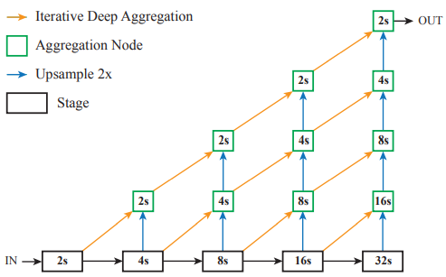 语义分割FCN FPN UNet DeepLab HRNet SETR TransFuse..._hrnet fpn-CSDN博客