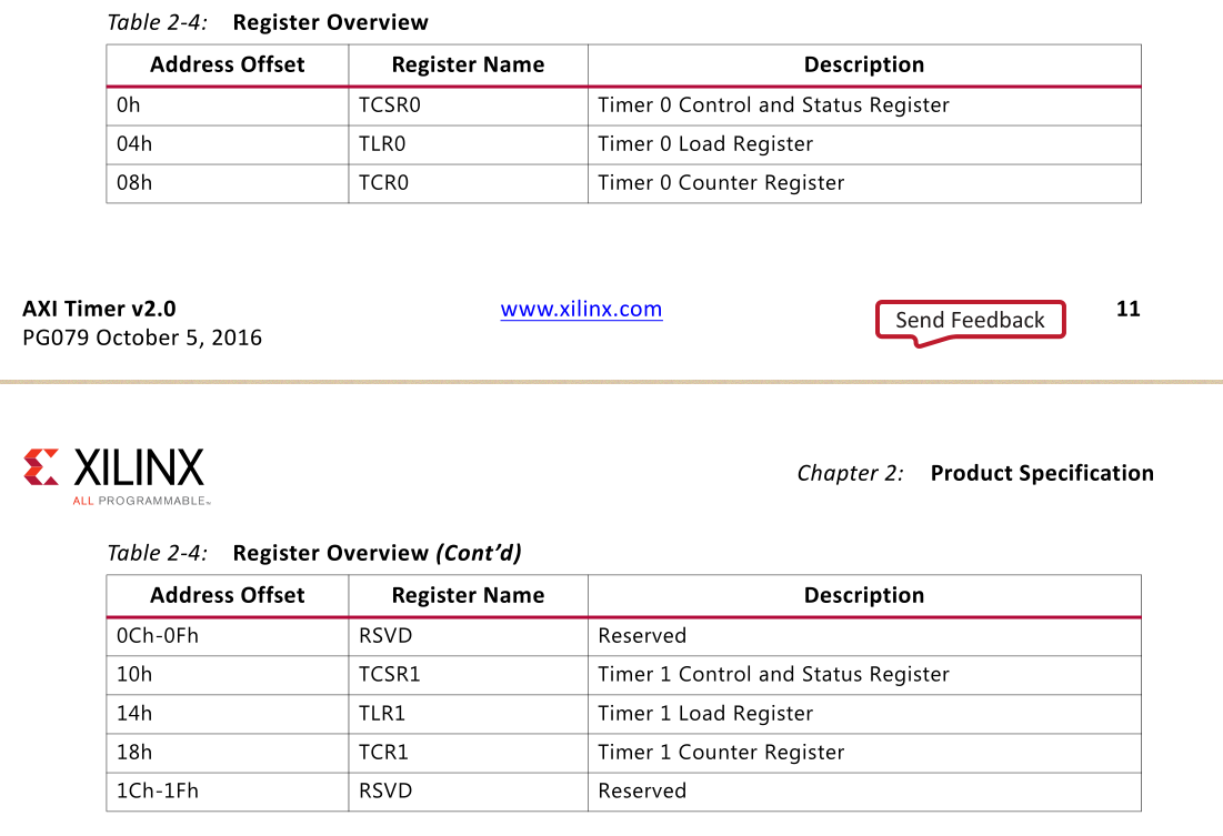 microblaze之axi-timer定时器中断调试_axi timer-CSDN博客