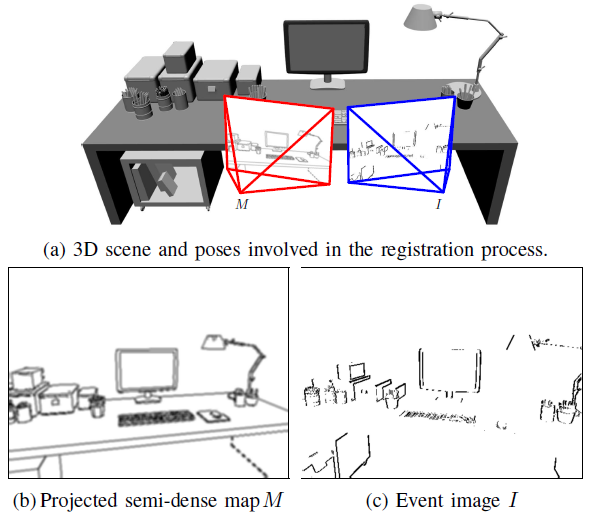 学习笔记之——Event Camera（事件相机）调研-CSDN博客