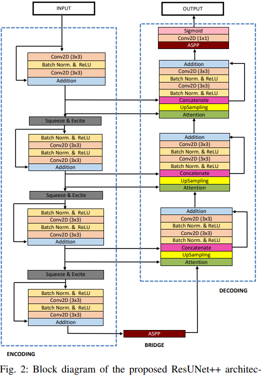 语义分割FCN FPN UNet DeepLab HRNet SETR TransFuse..._hrnet fpn-CSDN博客