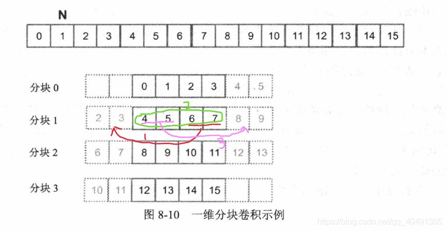 Cuda卷积计算及其优化——以一维卷积为例cuda卷积算法 Csdn博客