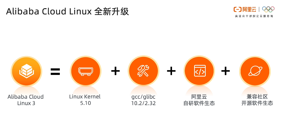 Alibaba Cloud Linux 3 正式发布！新特性来了！-CSDN博客