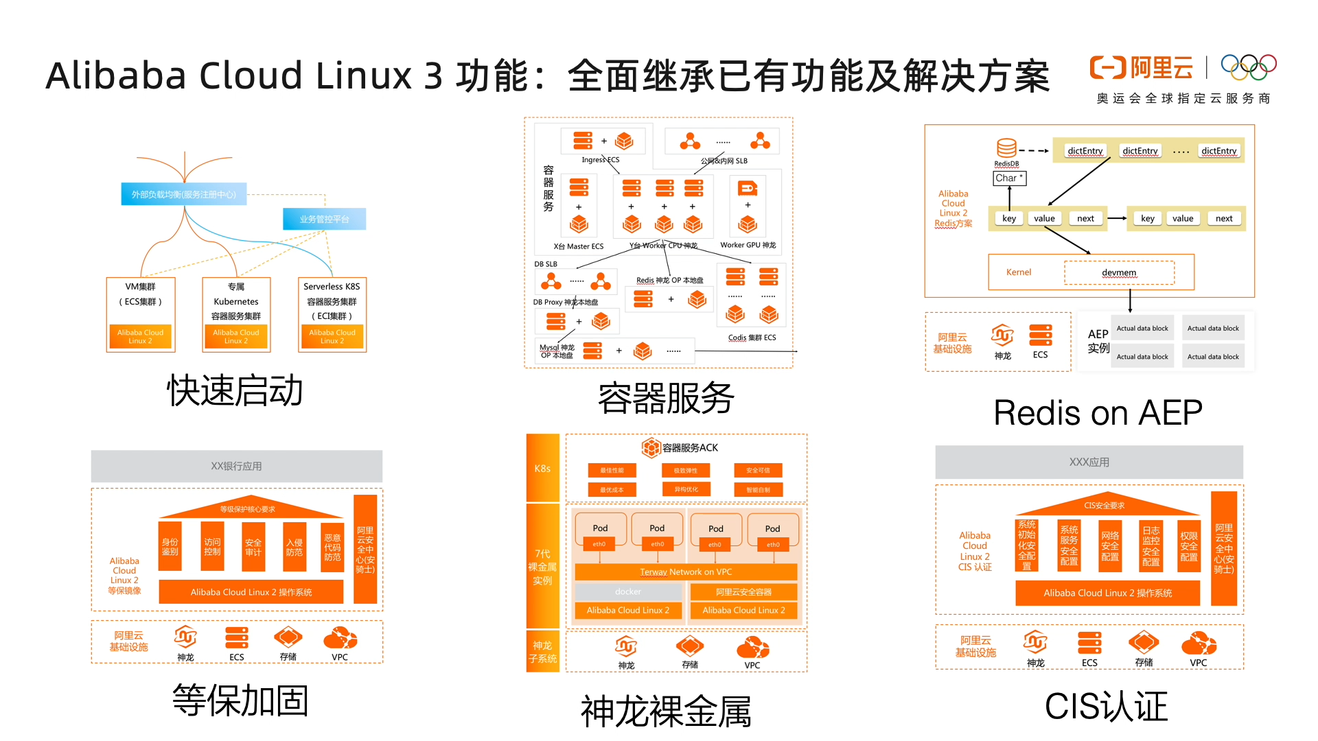 Alibaba Cloud Linux 3 正式发布！新特性来了！-CSDN博客