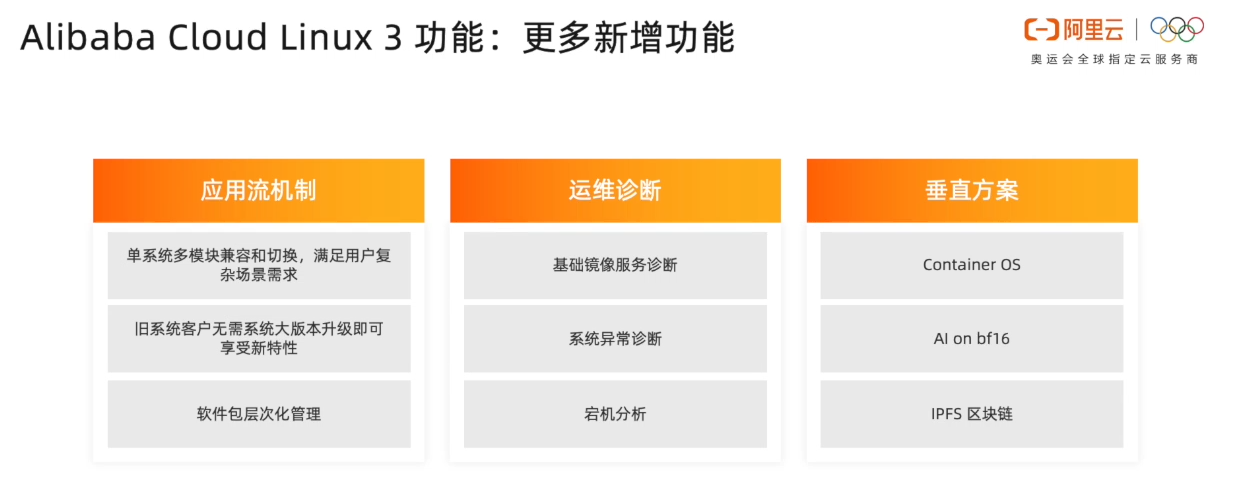 Alibaba Cloud Linux 3 正式发布！新特性来了！-CSDN博客