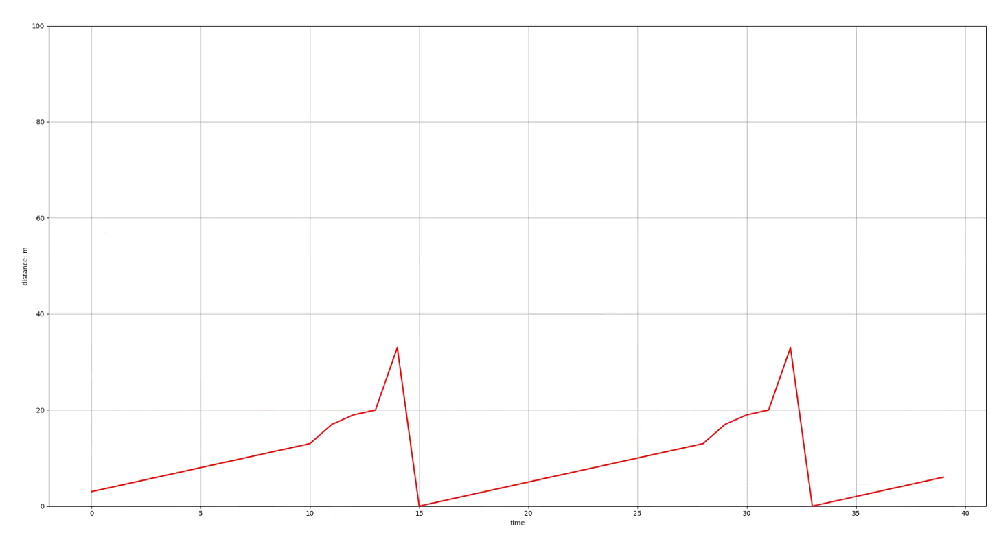python实现动态曲线图_python 动态曲线-CSDN博客