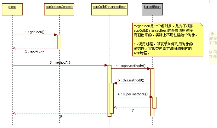 spring aop动态代理中：java代理与cglib动态代理区别，及同一个业务类里事务方法调用处理_spring java动态代理 和 cglib动态代理区别-CSDN博客