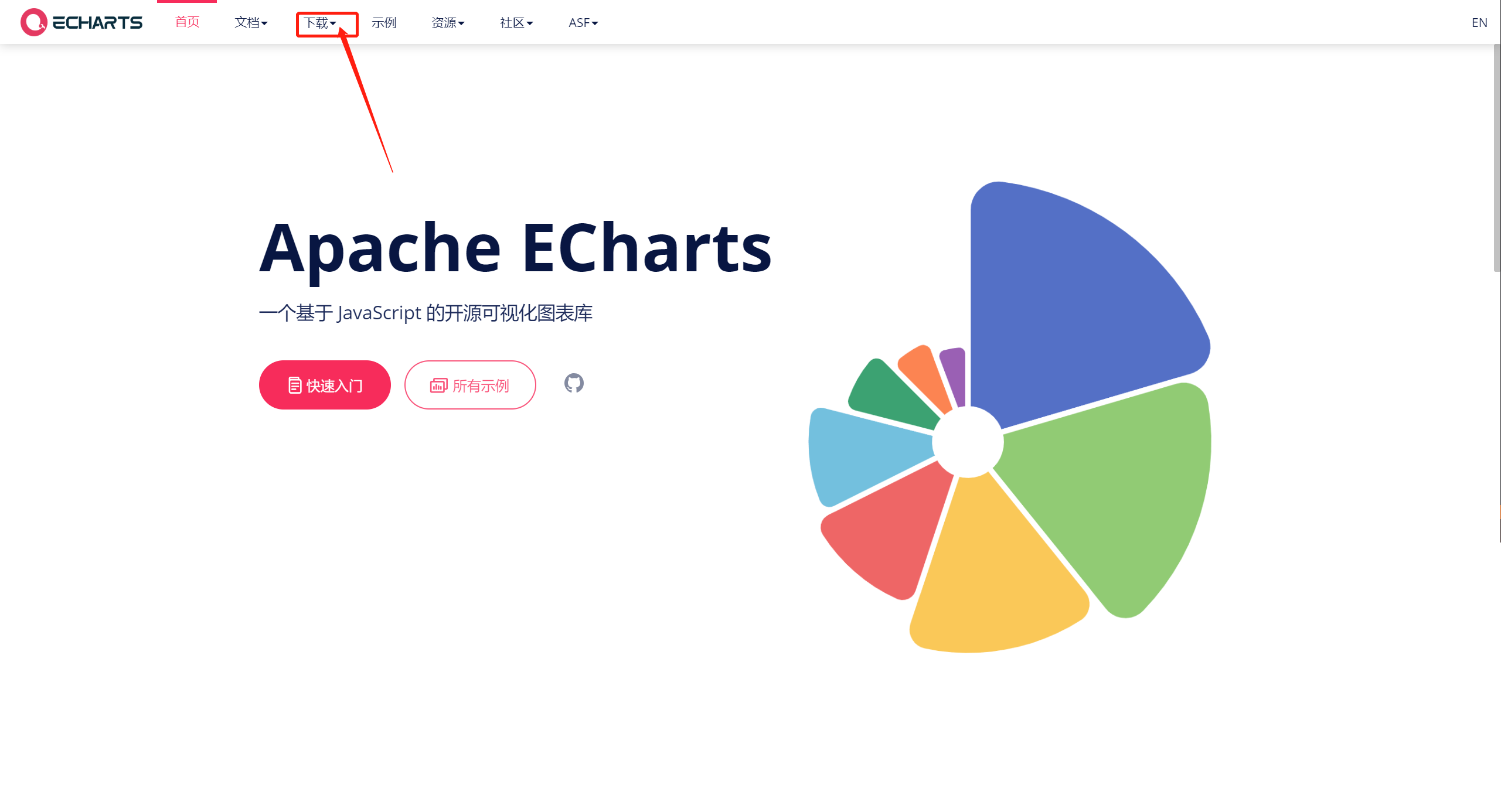 echart.js使用——绘制图表使用详细介绍_如何用echarts.js画图-CSDN博客