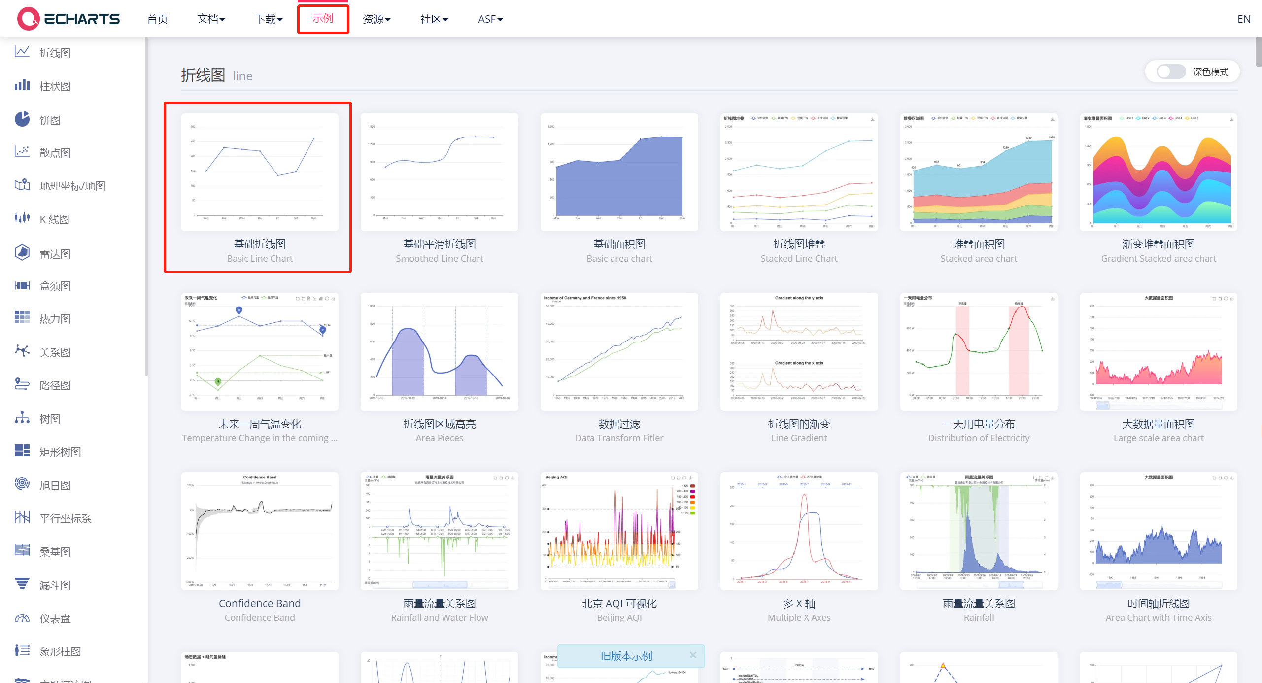 echart.js使用——绘制图表使用详细介绍_如何用echarts.js画图-CSDN博客