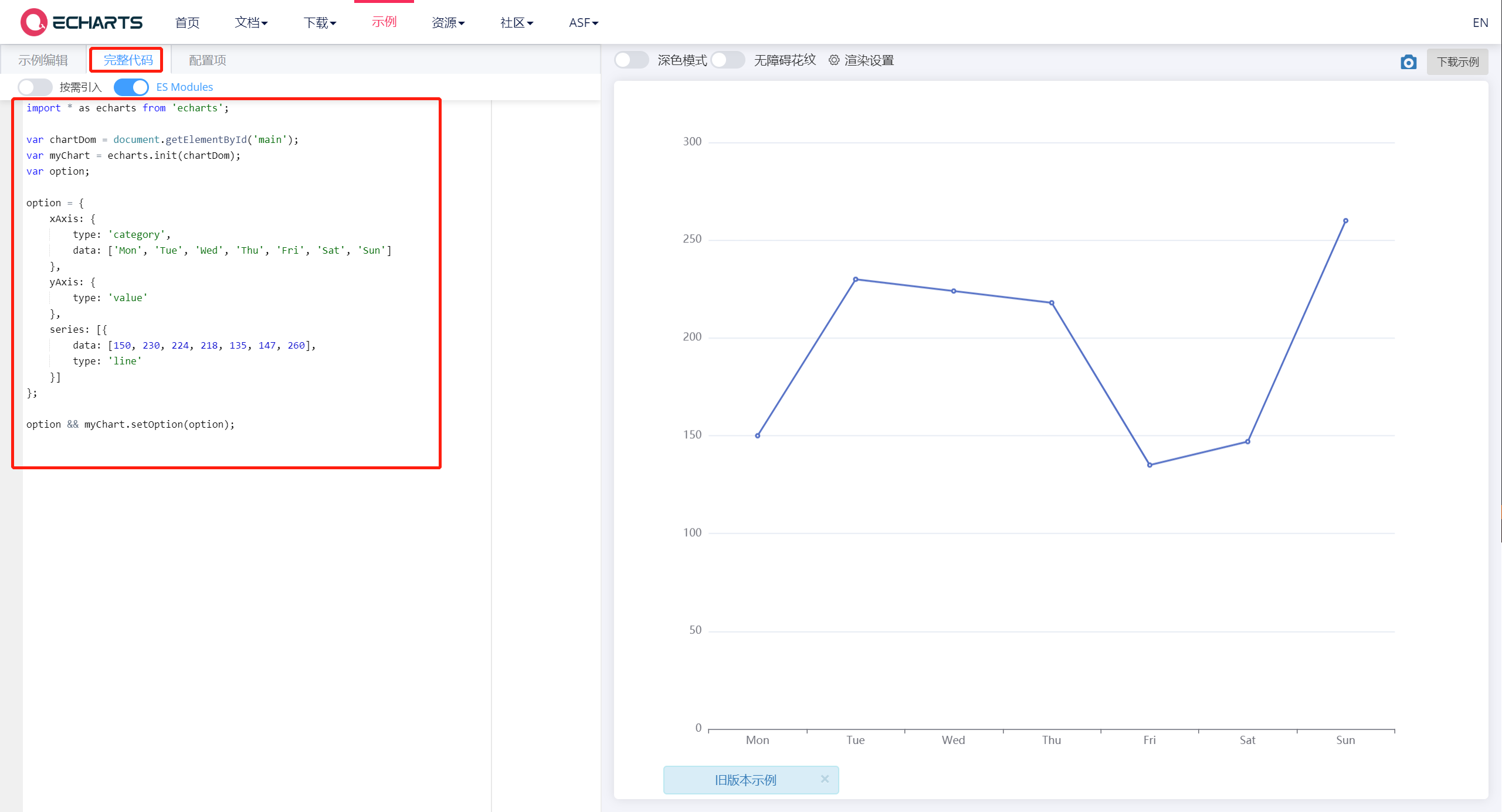 echart.js使用——绘制图表使用详细介绍_如何用echarts.js画图-CSDN博客