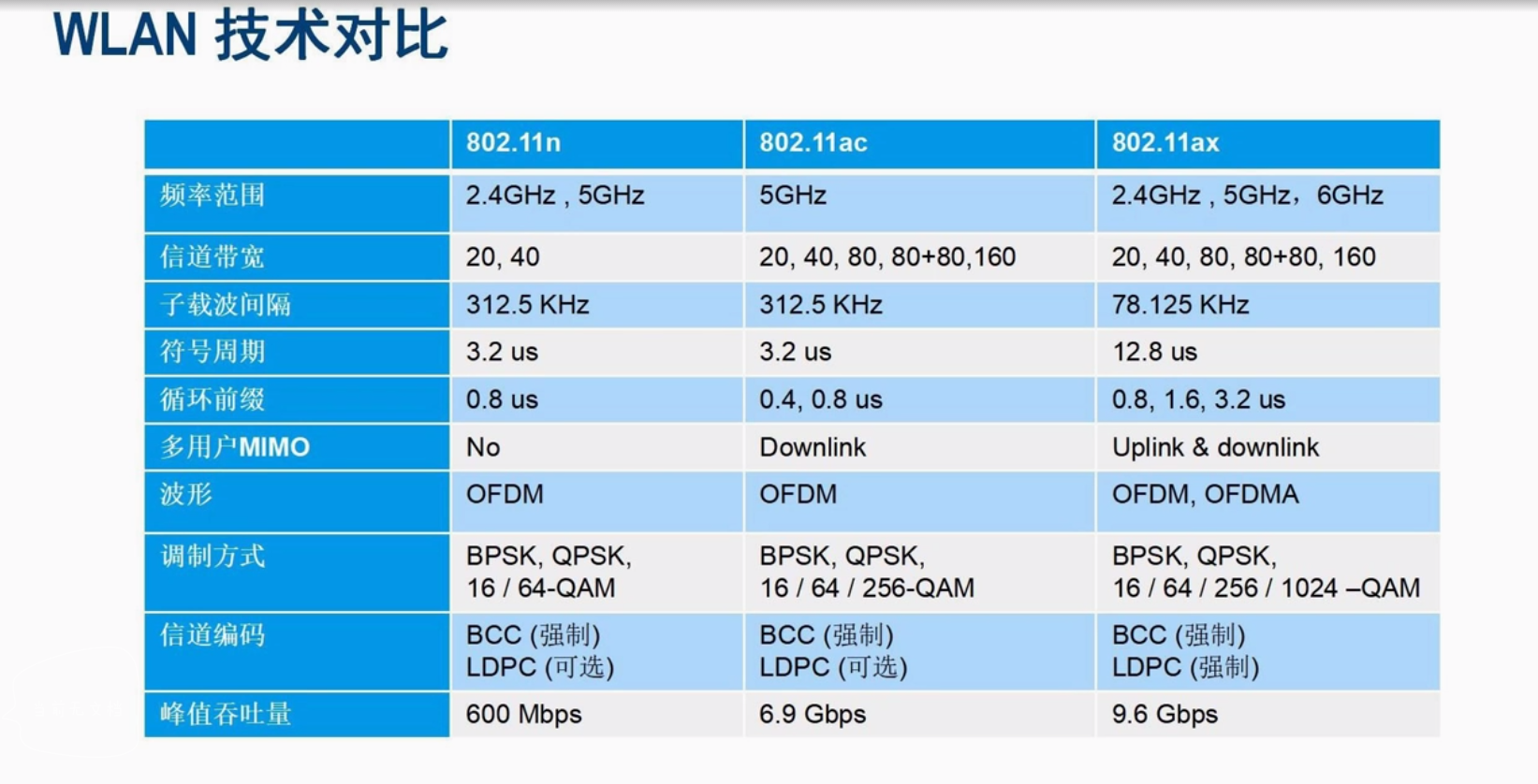 R&S WIFI6 SEMINAR 笔记_cmw-z800a-CSDN博客