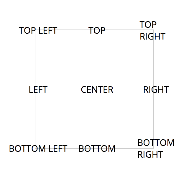 jsPlumb的基本使用-CSDN博客