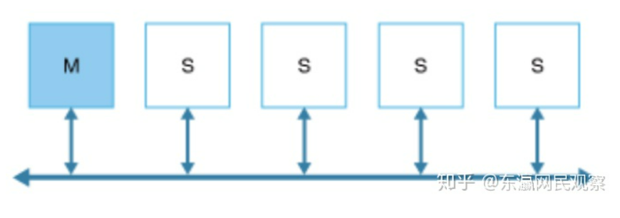LIN通信入门（一）_lin收发器的作用-CSDN博客