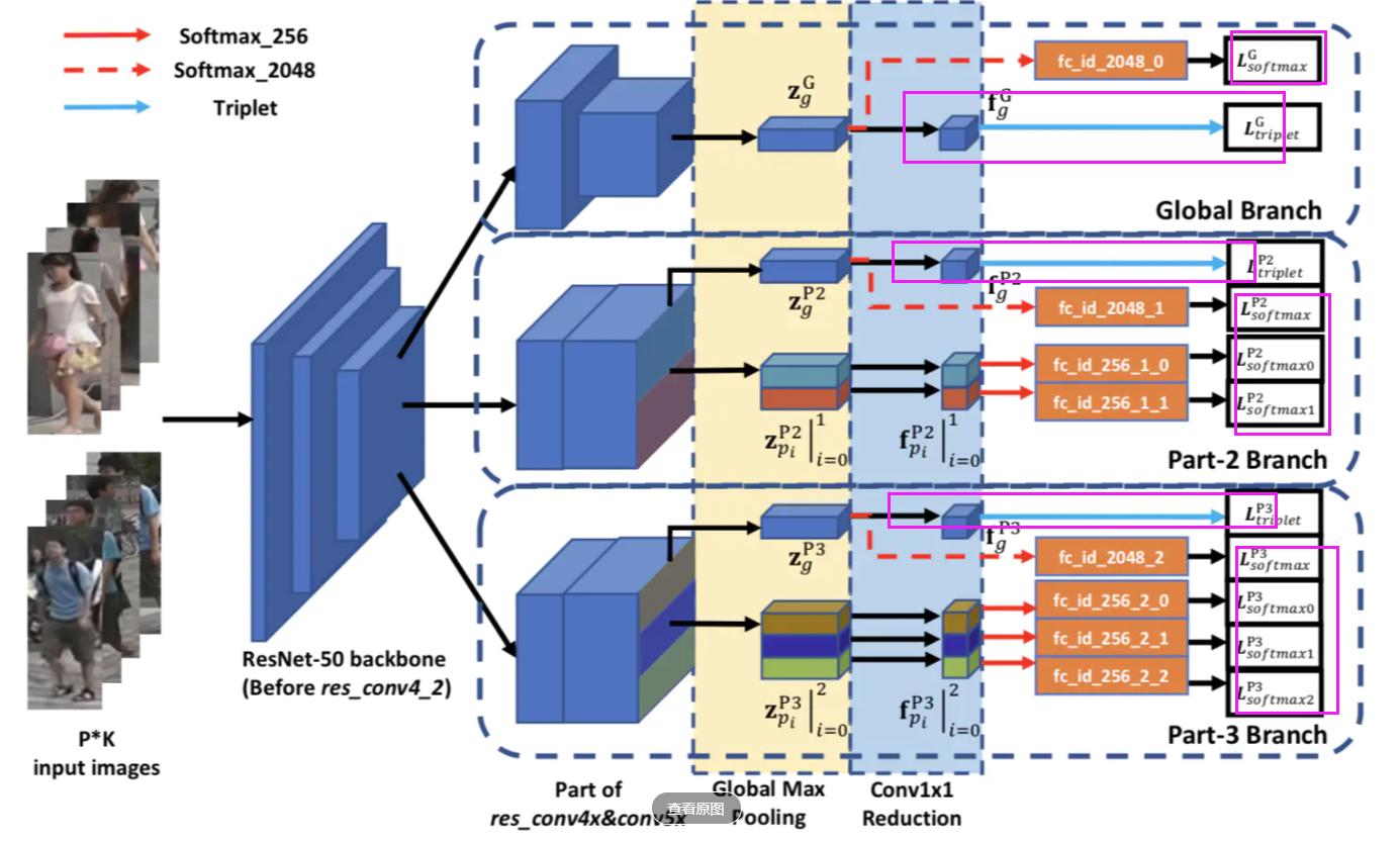 项目基础，网络传输协议、多目标分类classification、Yolo训练、Re-ID训练、多任务实现YOLOP_音频多目标分类-CSDN博客