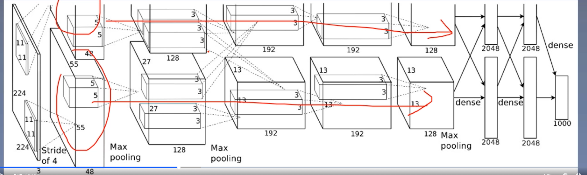 课程笔记：卷积Convolution和转置卷积ConvTranspose_nn.convtranspose 通道数-CSDN博客