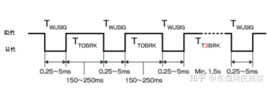 LIN通信入门二_lin报文-CSDN博客