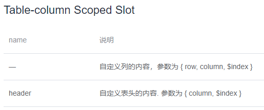 Vue的slot-scope和scope.row_v-model="scope.row-CSDN博客