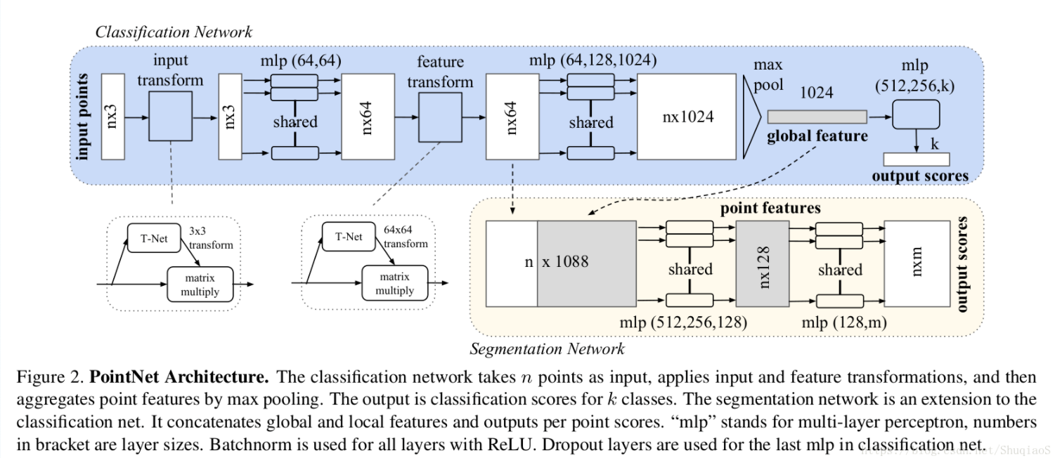Pointnet（part_seg）部件分割网络结构解析（一）-CSDN博客