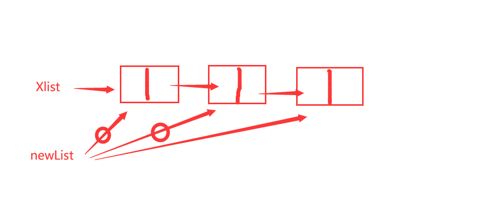 初次了解ListNode，针对ListNode的理解及C语言中.和-＞区别_c语言listnode-CSDN博客