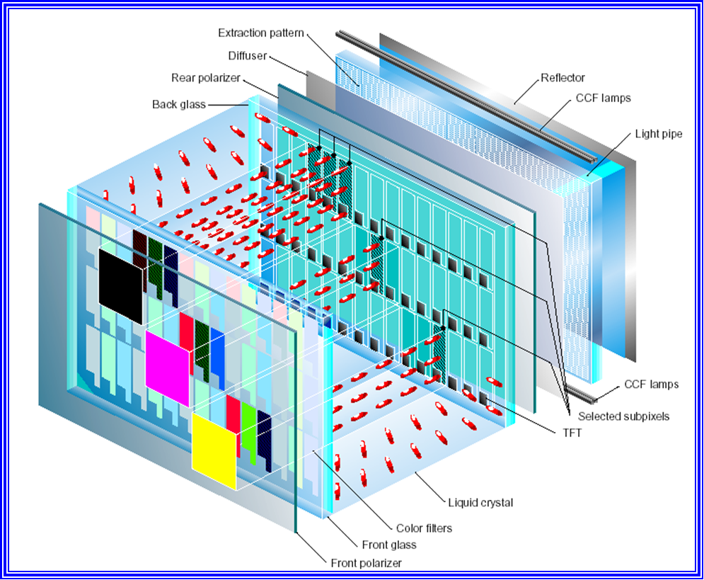 LCD/TP模块入门教学_tp和lcd-CSDN博客