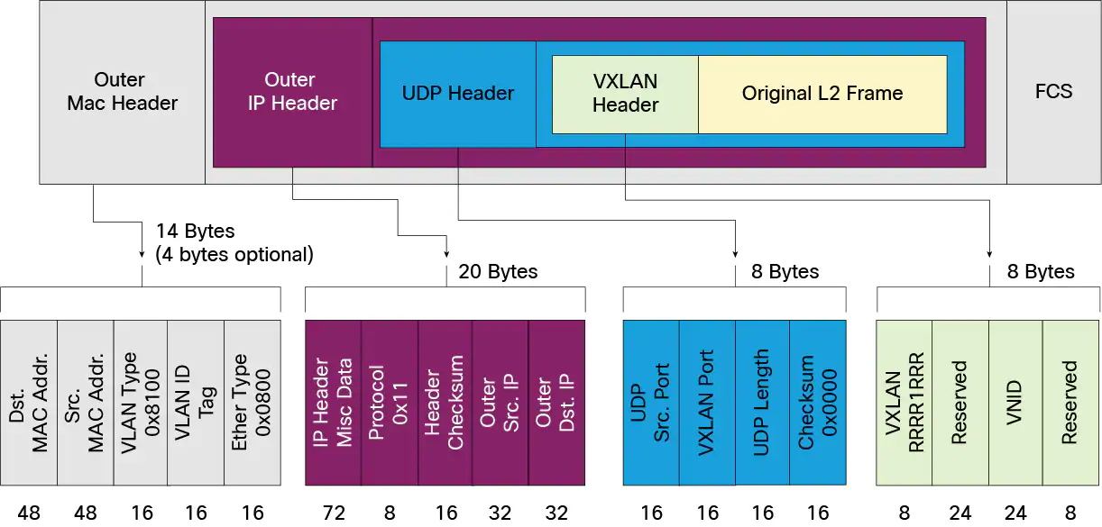 OVS对VXLAN解封包（二）_vxlan的封解包消耗-CSDN博客