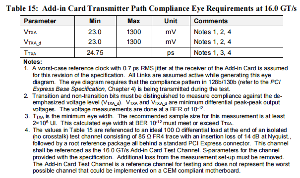 PCI Express学习篇---物理层电气特性(七)CEM眼图标准 – 源码巴士