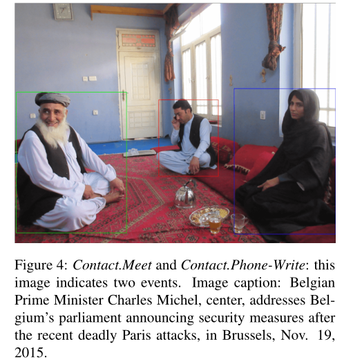 Multimedia Event Extraction (M2E2) Annotation Guideline V0.1_blender.cs.illinois-CSDN博客