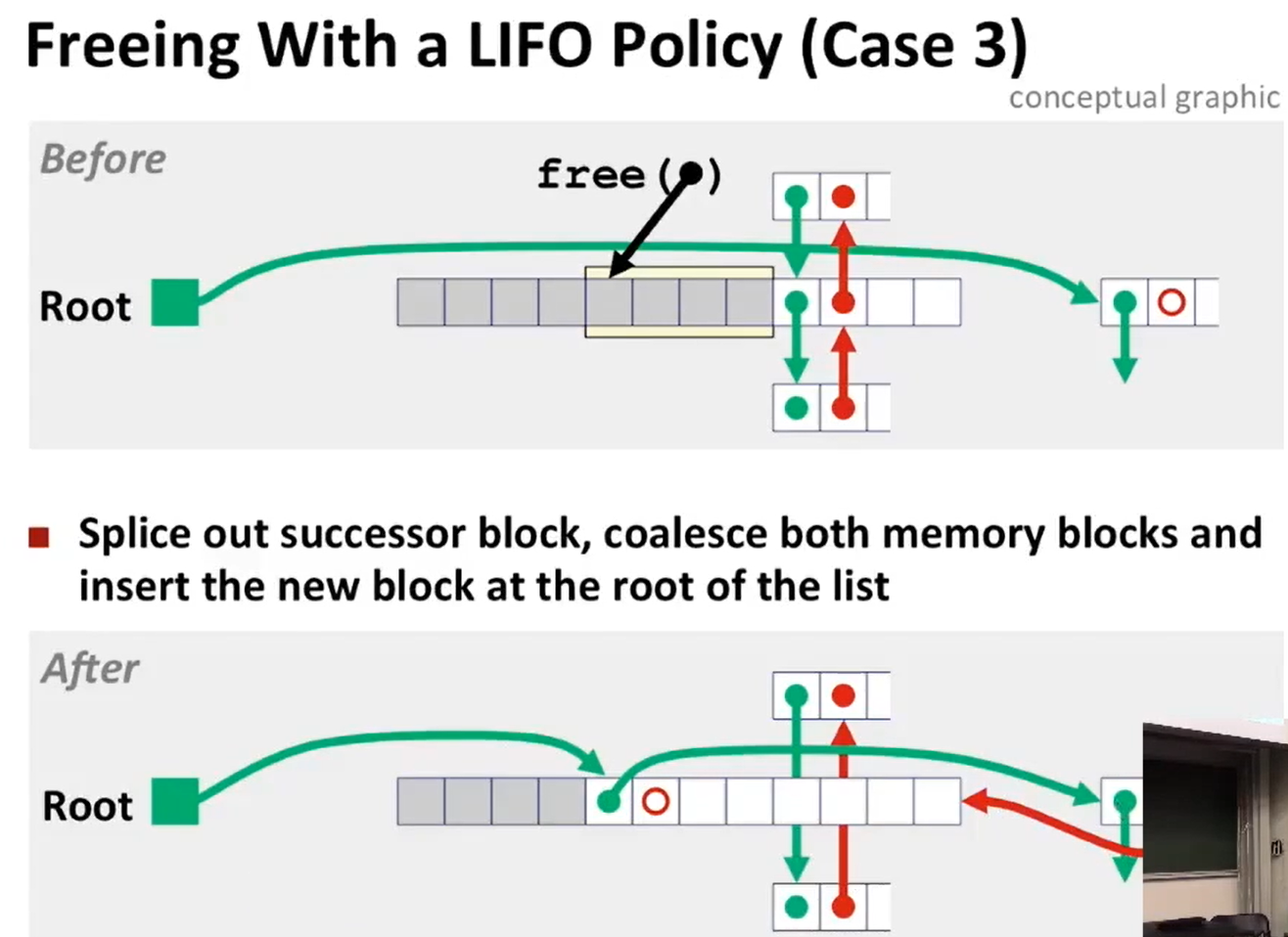 CSAPP：malloclab (显式空闲链表 LIFO+首次适配)_显式列表实现malloc lab-CSDN博客