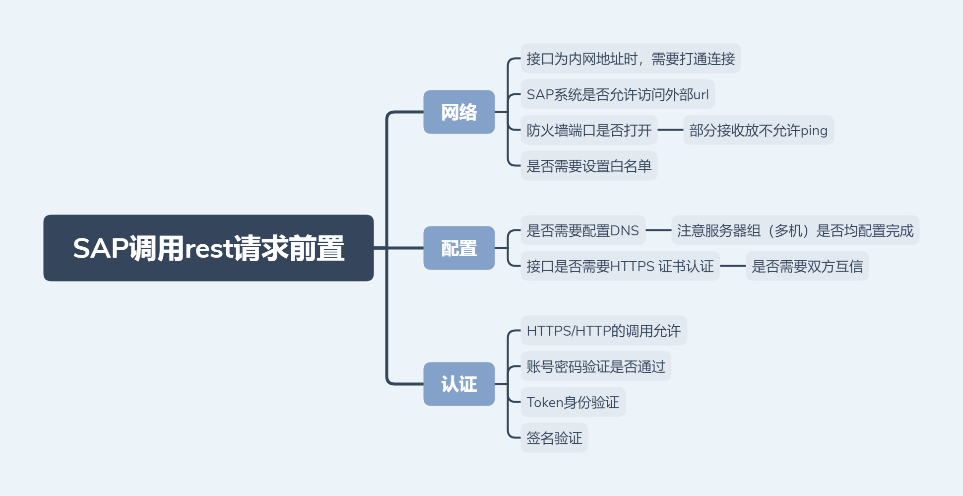 SAP对接外部系统api接口-注意_sap对对接 注意事项-CSDN博客