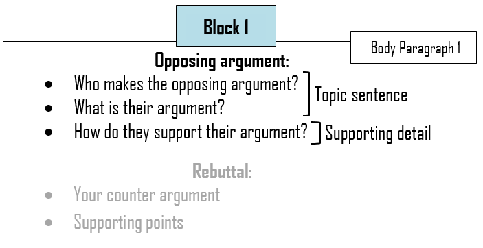 2021-04-28_rebuttal和counterargument区别-CSDN博客