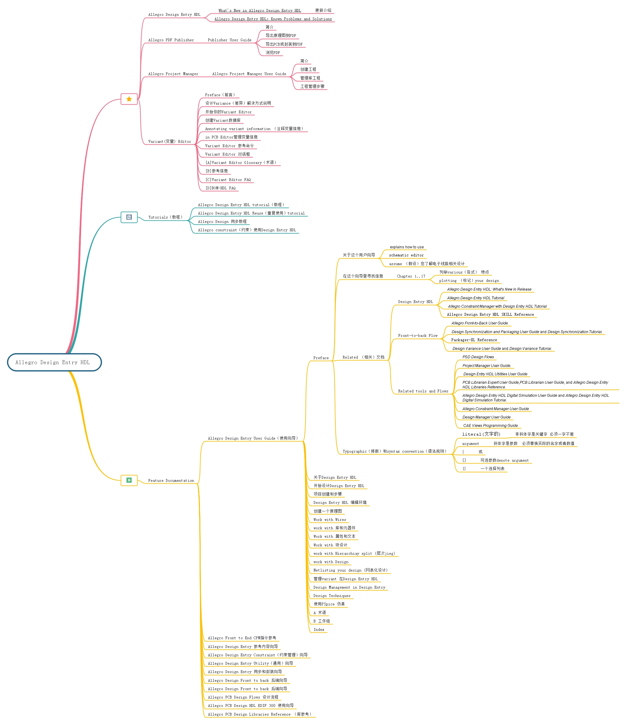Allegro Design Entry HDL_allegro design entry hdl si 和allegro design entry -CSDN博客