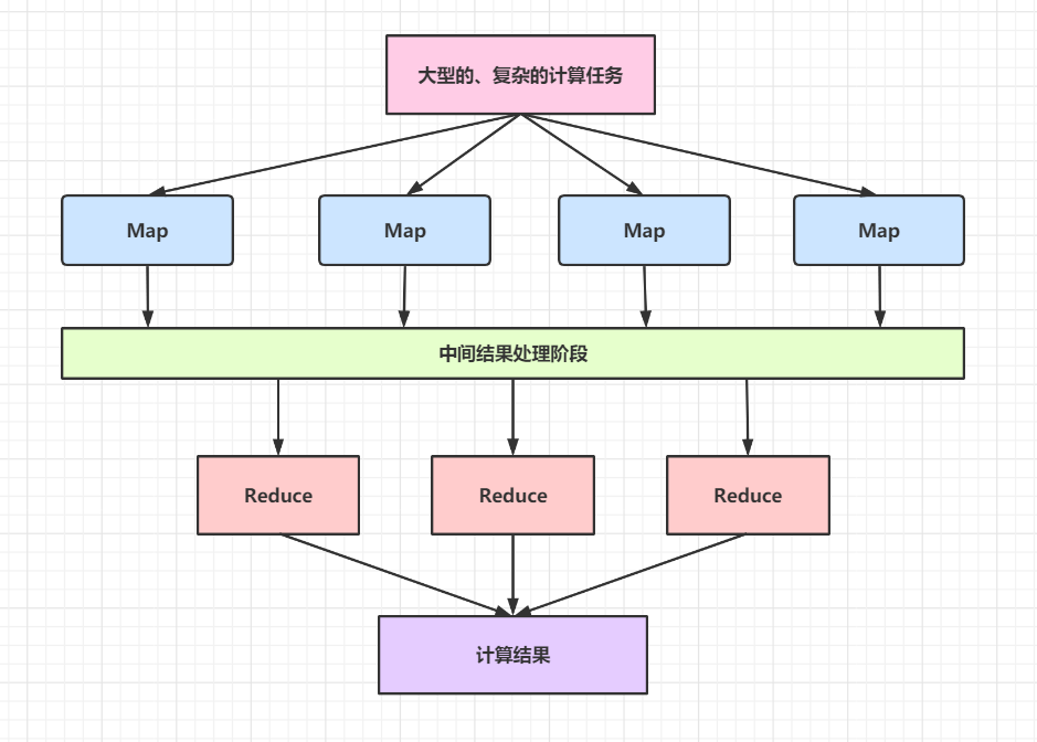 Mapreduce 的核心知识点,你都 Get 到了吗 (干货文章,建议收藏!) 弹性mapreduce的核数是什么意思 Csdn博客