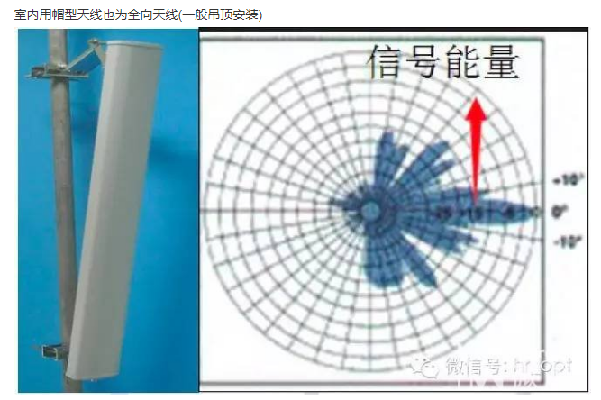 [4G&5G专题-66]：RF层 - 天线的常见类型_rf射频电路中天线的类型-CSDN博客
