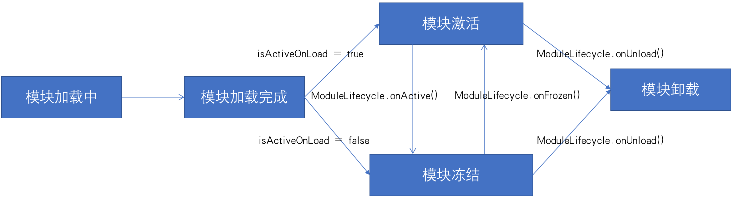 JVM SandBox实现原理详解_sandhook原理-CSDN博客
