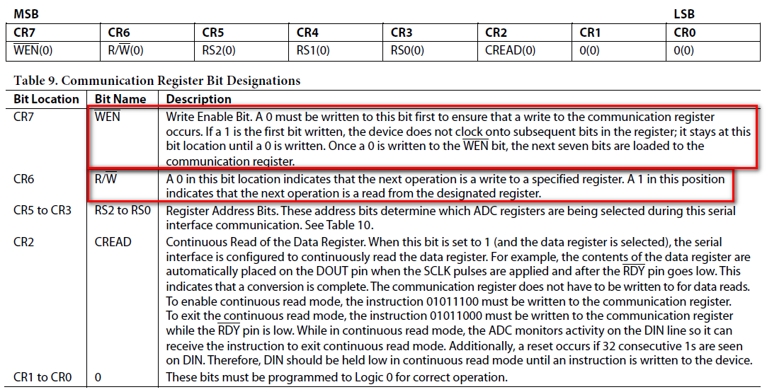 AD7797芯片驱动调试_ad芯片零点校准-CSDN博客