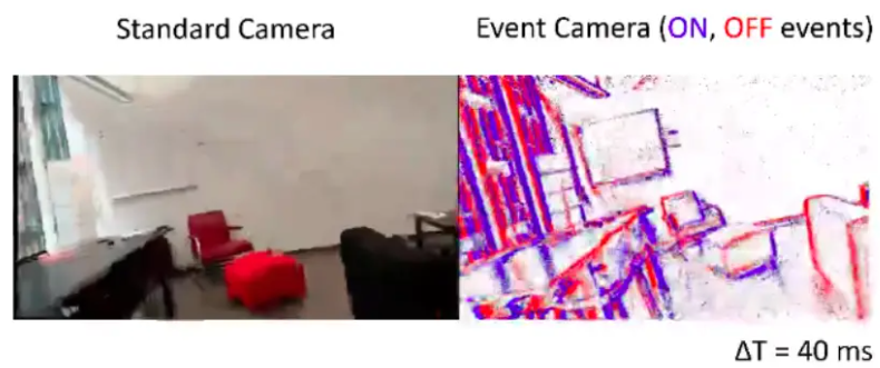 学习笔记之——Event Camera（事件相机）调研-CSDN博客