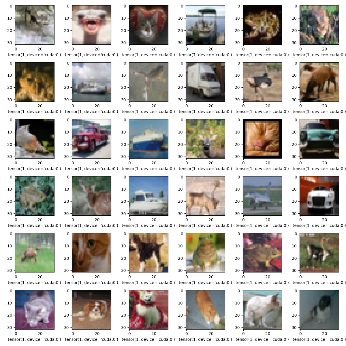 pytorch cifar10可视化的问题_为什么cifar10数据集画图画不出来-CSDN博客