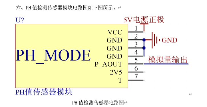基于STM32单片机水质检测PH值检测电导率TDS检测超声波水位检测_stm32ph控制程序-CSDN博客