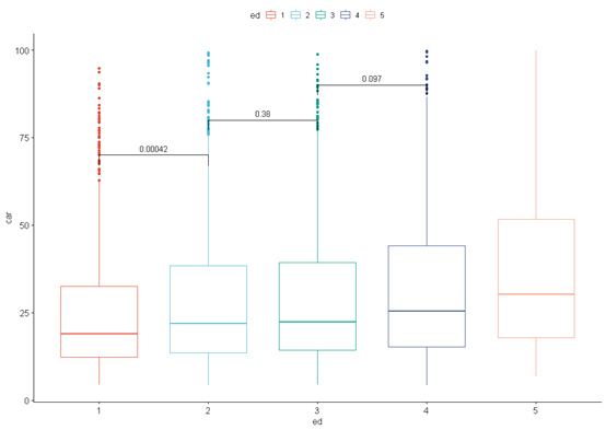 ggplot绘制箱线图_ggplot画箱线图-CSDN博客