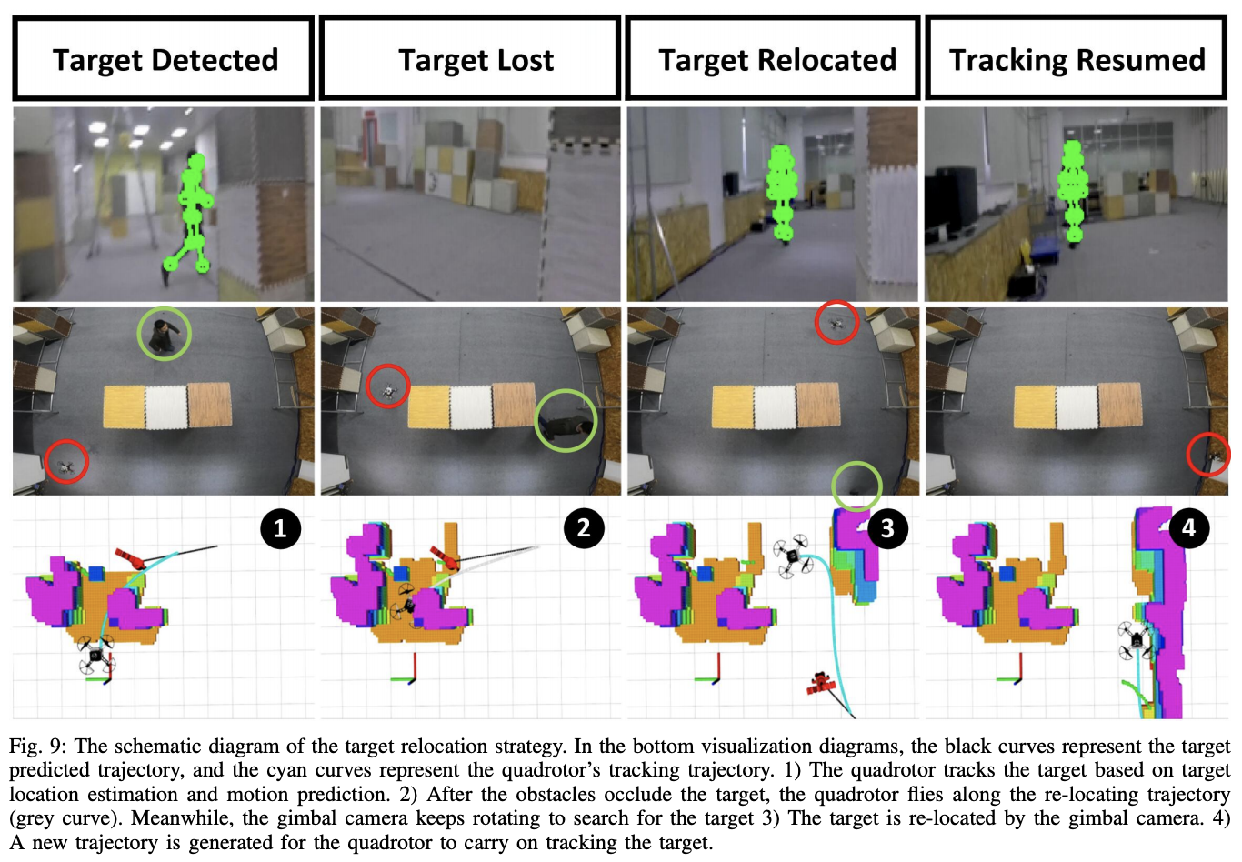 【论文解读】Fast-Tracker 2.0：通过主动视觉和人类位置回归提高空中跟踪的自主性_Travis.X的博客-CSDN博客