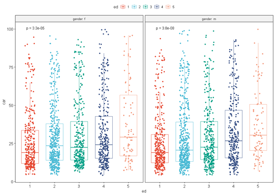 ggplot绘制箱线图_ggplot画箱线图-CSDN博客