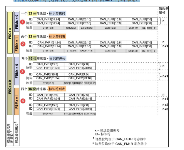 can协议学习笔记_can tx只有一个下降沿-CSDN博客
