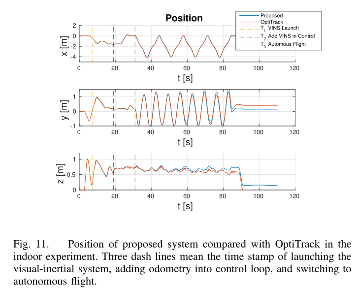 VINS-初始化:【翻译】Robust Initialization of Monocular Visual-Inertial Estimation on Aerial Robots-CSDN博客