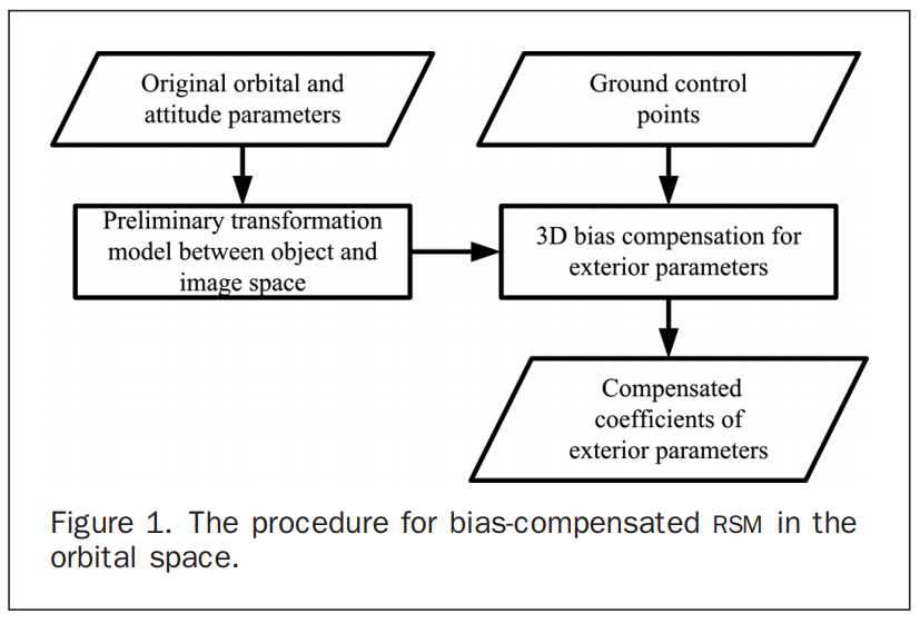 论文阅读-Bias Compensation in a Rigorous Sensor Model and Rational Function Model for High ...