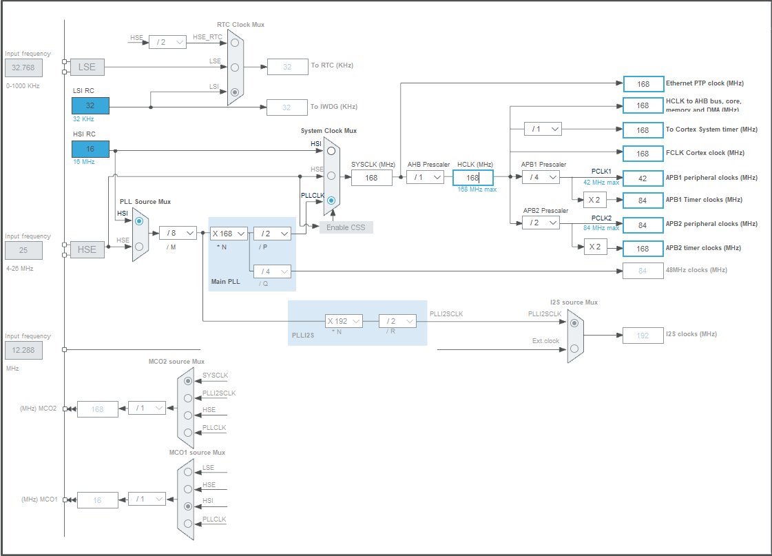 基于Ymodem协议的stm32f405rgt6+CubeMx+IAP在线升级_stm32 iap ymodem协议-CSDN博客